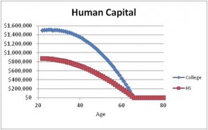 Center for Economic Research and Forecasting | Sustainable Wealth
