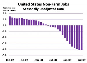 Center for Economic Research and ForecastingThe July U.S. Jobs Report ...