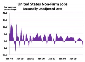 Center for Economic Research and ForecastingThe July U.S. Jobs Report ...