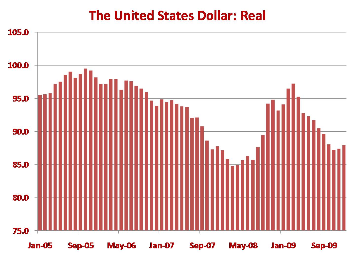 Center for Economic Research and ForecastingThe United States Dollar ...