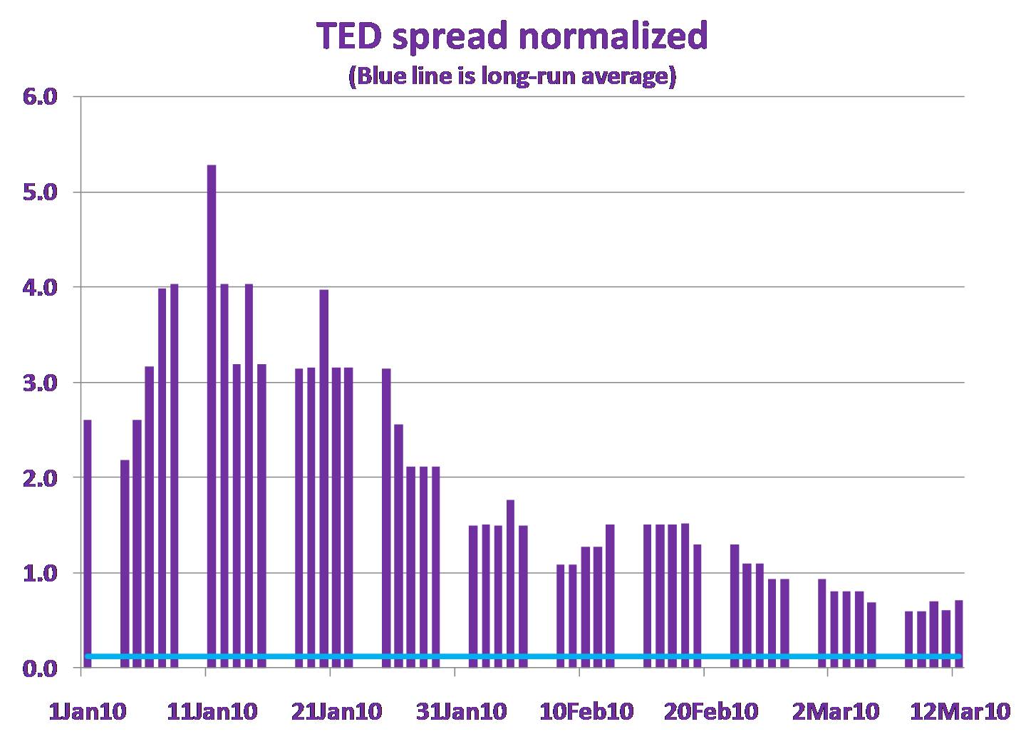 Center for Economic Research and ForecastingBond Rates - Center for ...