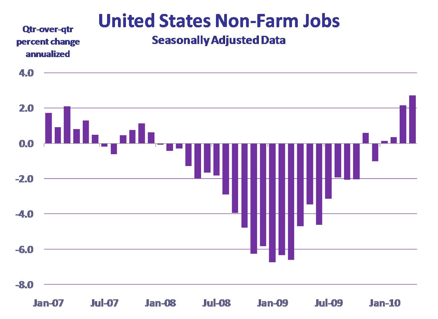 Center for Economic Research and ForecastingThe April Employment ...