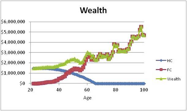 Center for Economic Research and Forecasting | Sustainable Wealth